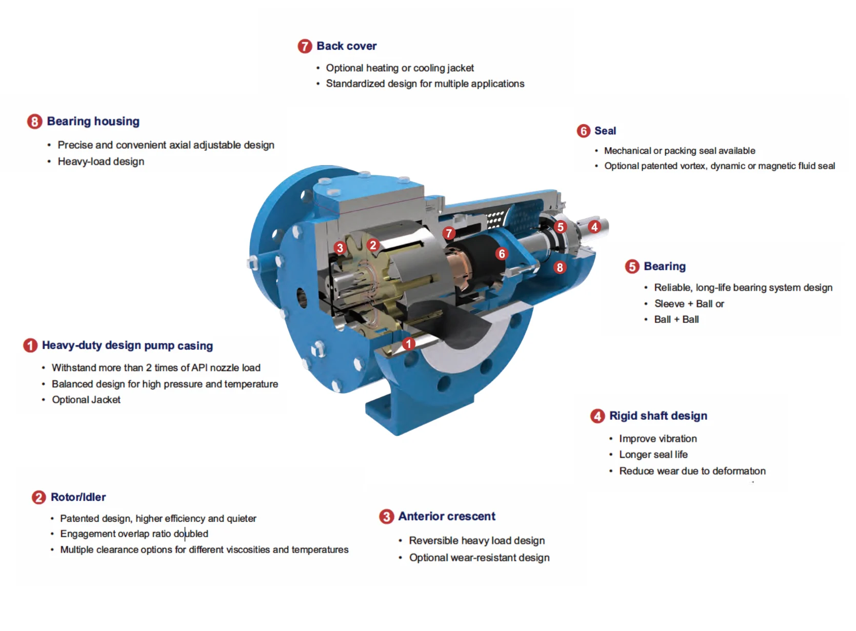 Gear Pump - Thermac Engineering Sdn Bhd