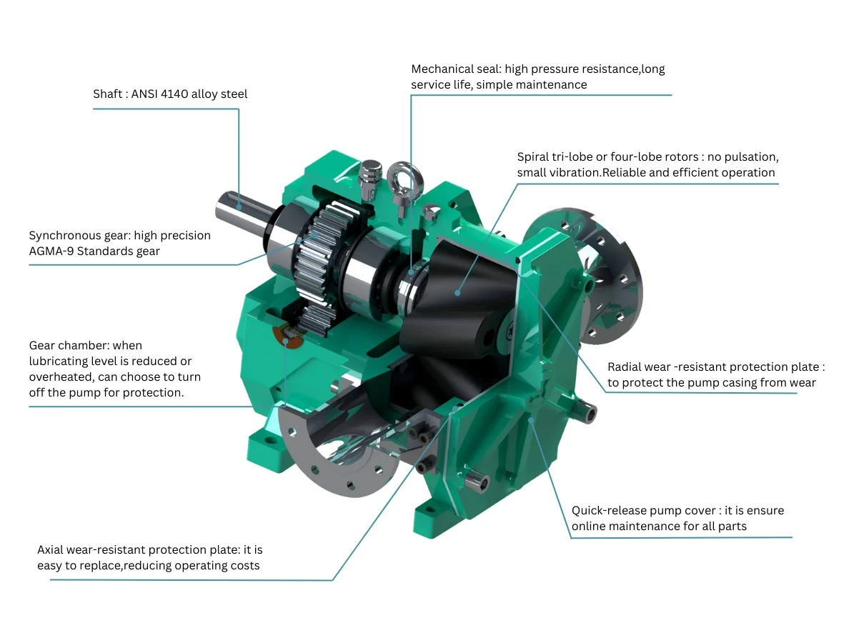 Lobe Pump - Thermac Engineering Sdn Bhd